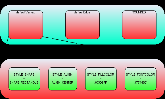 mxGraph Model and Cells_mxgraphmodel-CSDN博客