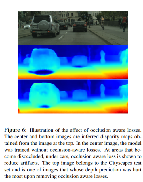 单目深度估计 | Unsupervised Monocular Depth 学习笔记_unsupervised monocular depth learning from unknown-CSDN博客
