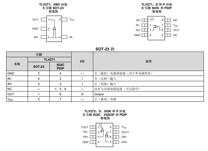 TLV272IDR 通道3MHz 轨至轨输出运算放大器_tlv272的放大系数-CSDN博客