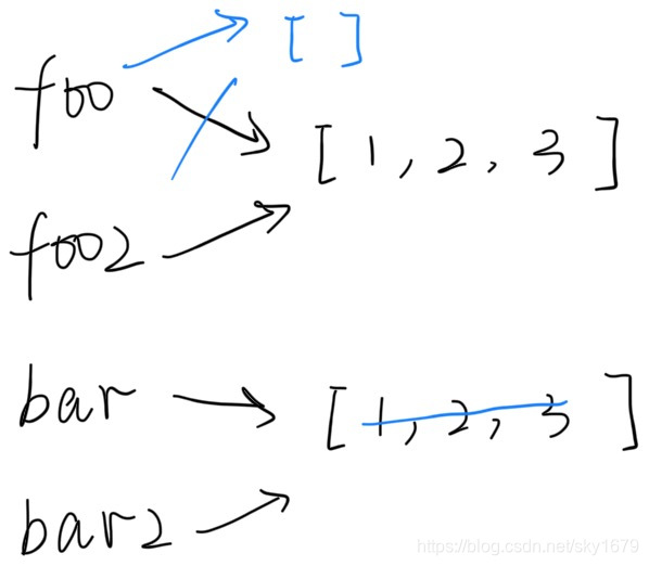Array 与arraylength0的区别arr 和arrlength0的区别 Csdn博客