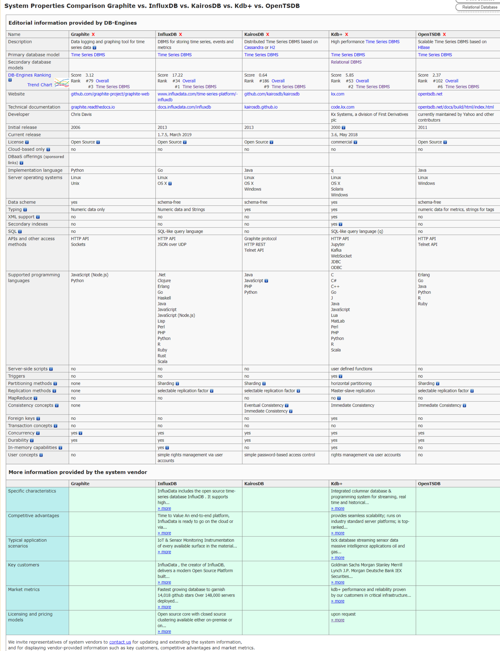 时间序列数据库Time series database(TSDB)-CSDN博客