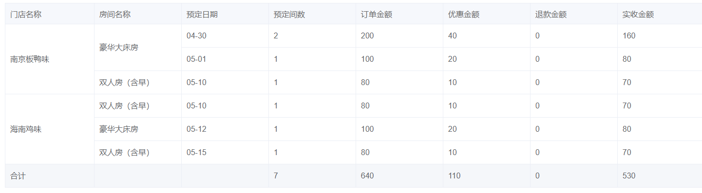 Vue Element El Table 合并行（自用）vue El Table行合并 值为空时 Csdn博客 