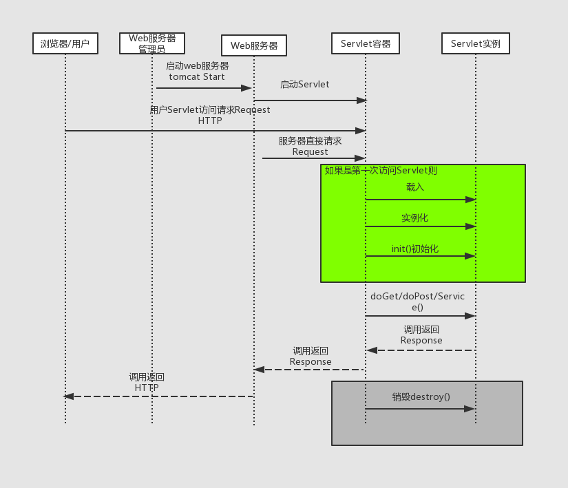 画时序图在线工具-ProcessOn_在线时序图-CSDN博客