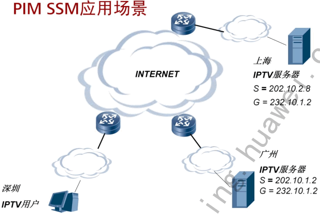 IP组播基础及工作原理实战——5_igmp-v3的ssm模型与asm-ssm模型差别-CSDN博客