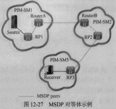 IP组播基础及工作原理实战——5_igmp-v3的ssm模型与asm-ssm模型差别-CSDN博客