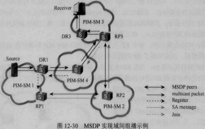 IP组播基础及工作原理实战——5_igmp-v3的ssm模型与asm-ssm模型差别-CSDN博客