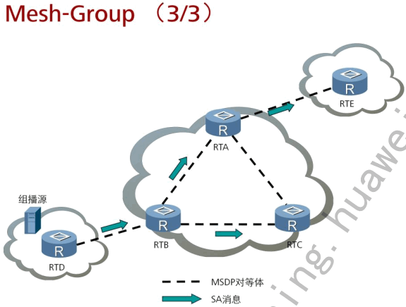 IP组播基础及工作原理实战——5_igmp-v3的ssm模型与asm-ssm模型差别-CSDN博客
