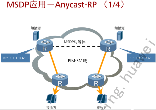 IP组播基础及工作原理实战——5_igmp-v3的ssm模型与asm-ssm模型差别-CSDN博客
