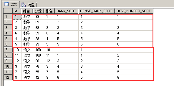 记一次 Mssql [sqlserver] 中更新排序序号的问题 更新sqlserver序列 Csdn博客