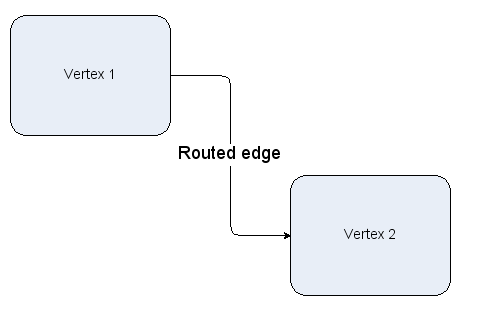 mxGraph Model and Cells_mxgraphmodel-CSDN博客