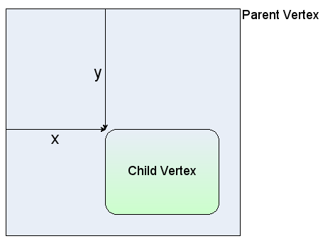mxGraph Model and Cells_mxgraphmodel-CSDN博客