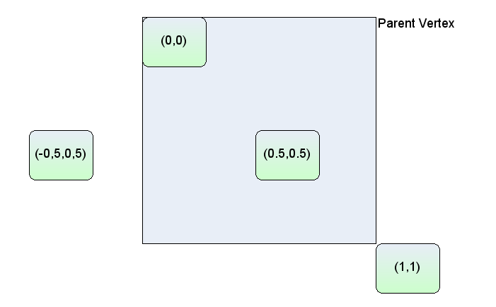 mxGraph Model and Cells_mxgraphmodel-CSDN博客