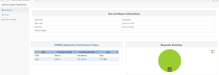 JMeter5.1.1生成图形化HTML报告_jmeter5.1.1生成报告-CSDN博客