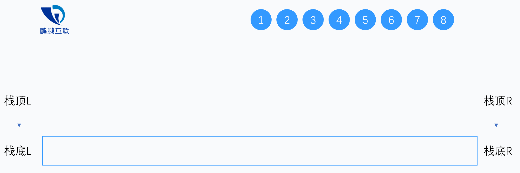 数据结构(3)双端栈的动态数组实现arraystackdoubleendarraylist Size 1 Csdn博客