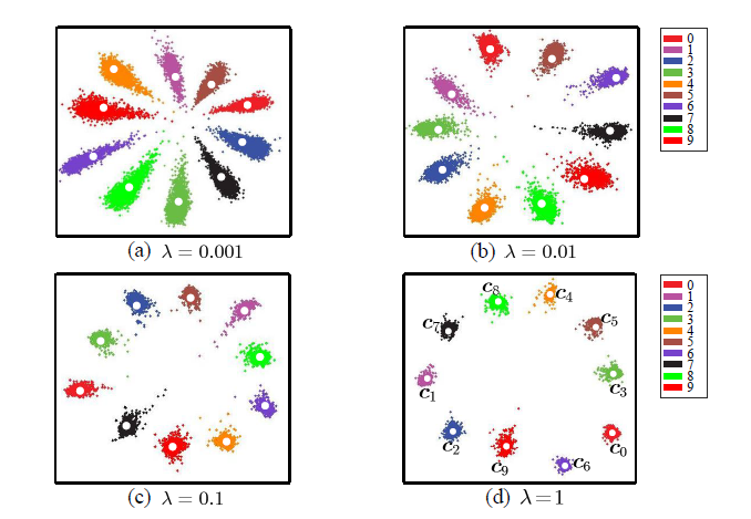 Center Loss_叫什么就是什么的博客-CSDN博客_centerloss