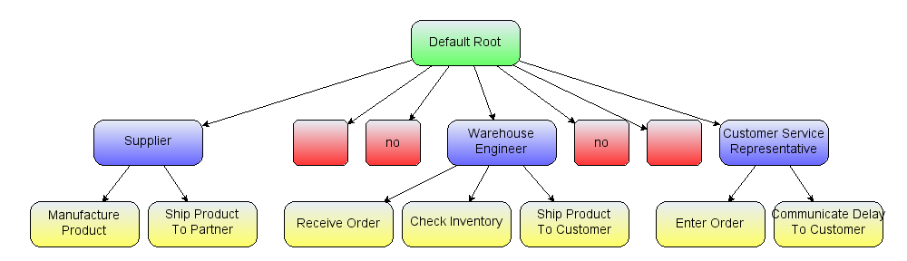 mxGraph Model and Cells_mxgraphmodel-CSDN博客