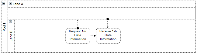 mxGraph Model and Cells_mxgraphmodel-CSDN博客