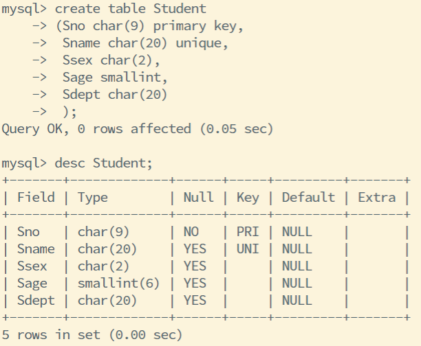 MySql数据库之数据定义（模式、表、数据类型、索引）_数据库模式定义表-CSDN博客