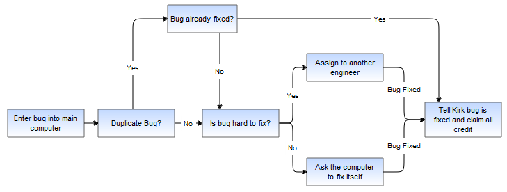 mxGraph Model and Cells_mxgraphmodel-CSDN博客