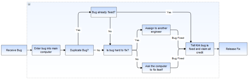 mxGraph Model and Cells_mxgraphmodel-CSDN博客