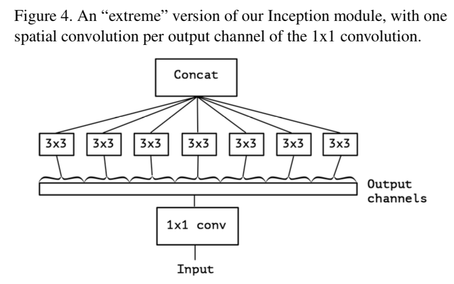 常用的轻量化网络结构：SqueezeNet、MobileNet、ShuffleNet、Xception_shufflenet网络结构能有多深 ...