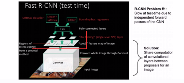目标检测之Fast R-CNN通俗详解_fast r-cnn与spp的有效结合,提出了roi pooling层,能够方便地提取不同形状大小的 ...
