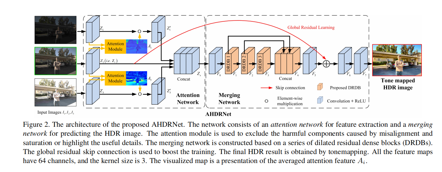 阅读论文《Attention-guided Network for Ghost-free High Dynamic Range Imaging》-CSDN博客