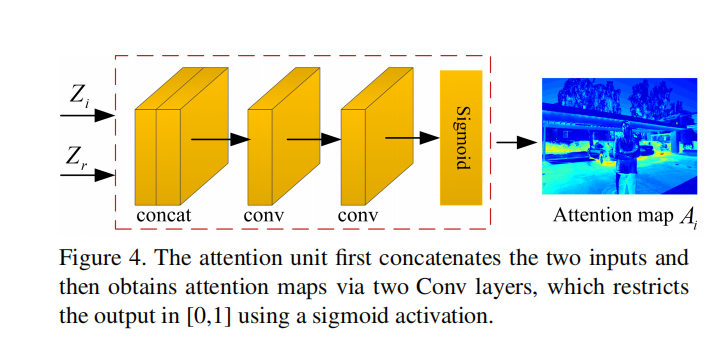 阅读论文《Attention-guided Network for Ghost-free High Dynamic Range Imaging》-CSDN博客