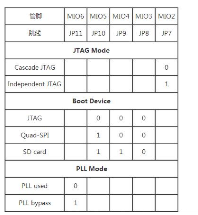 zedboard 程序固化到sd卡和QSPI(vivado sdk 2018.1)_vivado 下载到sd卡-CSDN博客