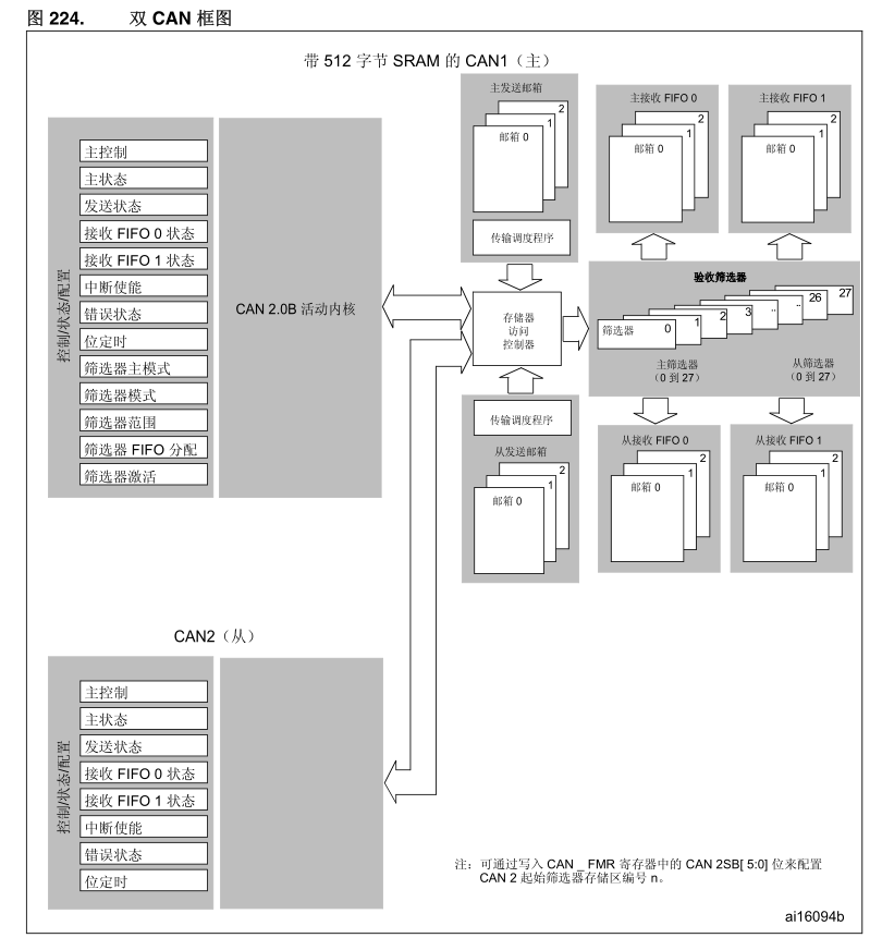 STM32 CAN通讯的基本知识及硬件设计_stm32 can电路-CSDN博客