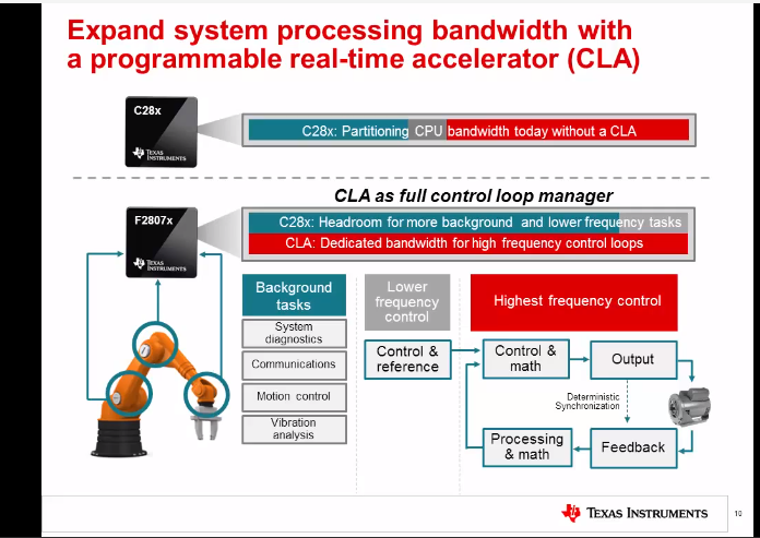 DSP——C2000基础（1）_c2000助手-CSDN博客