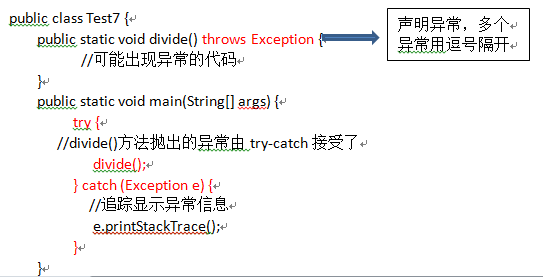 声明异常，抛出异常，异常的简单总结 C 声明一个方法可能会抛出异常 Csdn博客