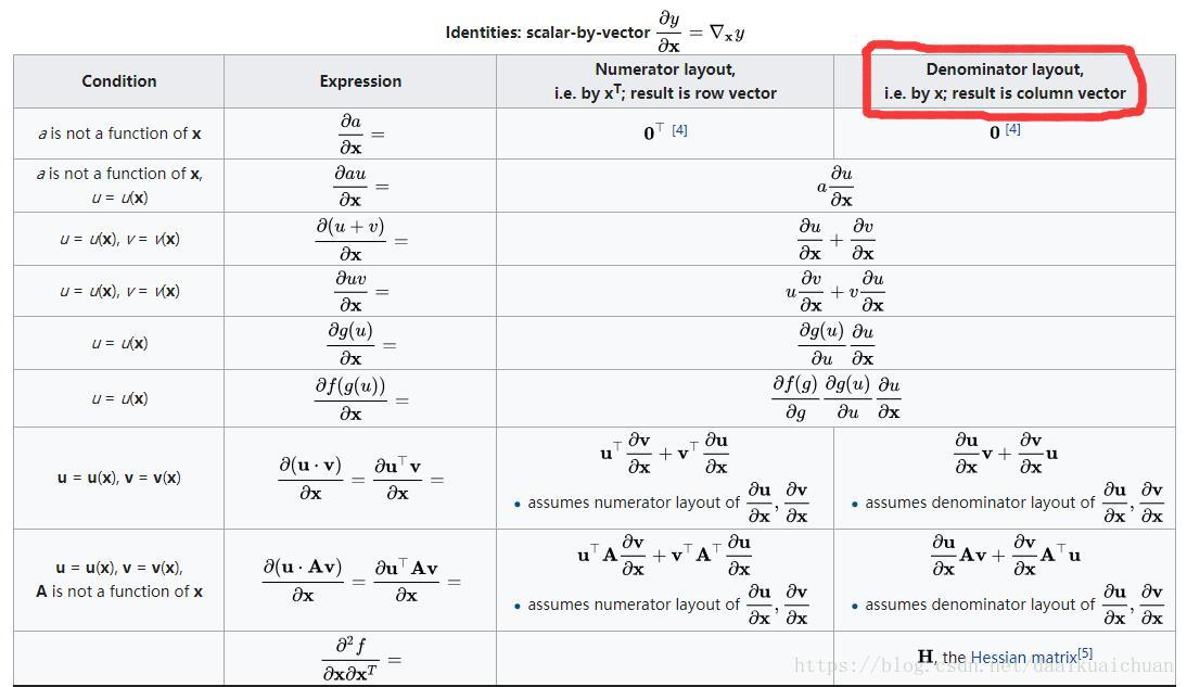 Derivación matricial, varias matrices importantes y fórmulas de ...