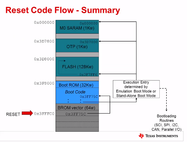 DSP——C2000基础（1）_c2000助手-CSDN博客