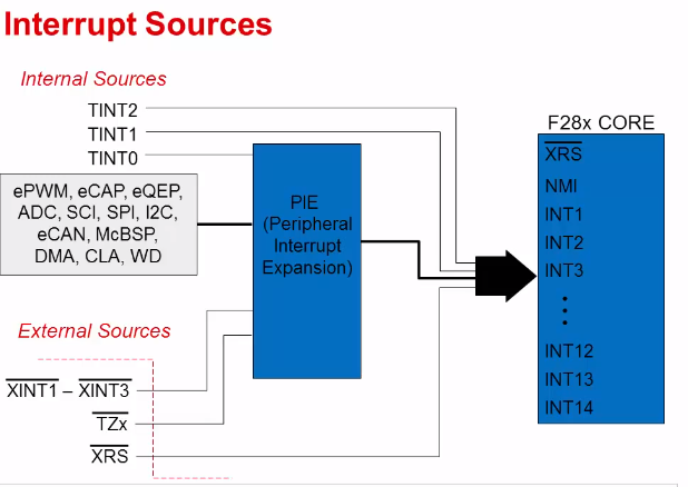 DSP——C2000基础（2）_c2000矩阵运算-CSDN博客