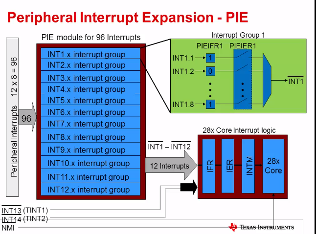 DSP——C2000基础（2）_c2000矩阵运算-CSDN博客