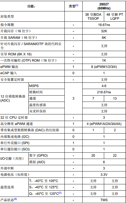 DSP——C2000基础（2）_c2000矩阵运算-CSDN博客