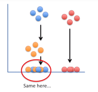 t-SNE的通俗易懂解释-CSDN博客