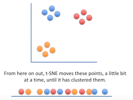 t-SNE的通俗易懂解释-CSDN博客