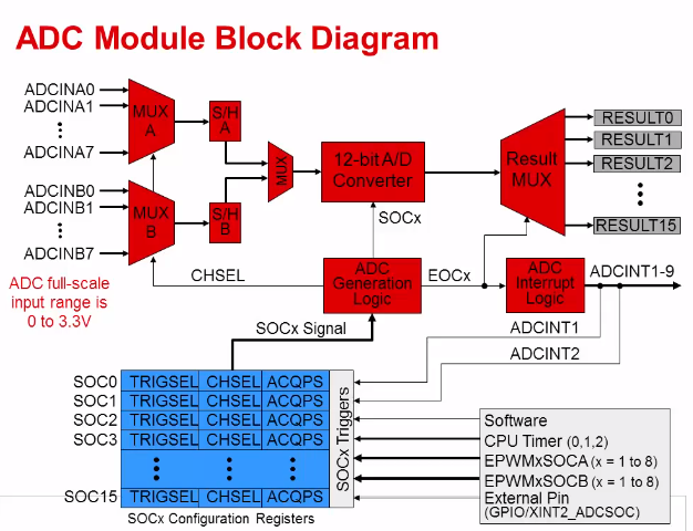 DSP——C2000基础（3）_tz保护全称-CSDN博客