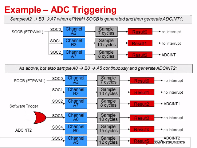 DSP——C2000基础（3）_tz保护全称-CSDN博客