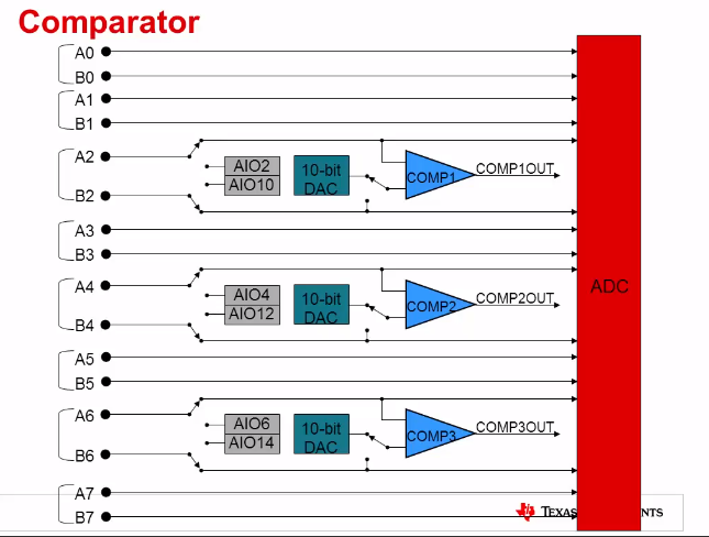 DSP——C2000基础（3）_tz保护全称-CSDN博客