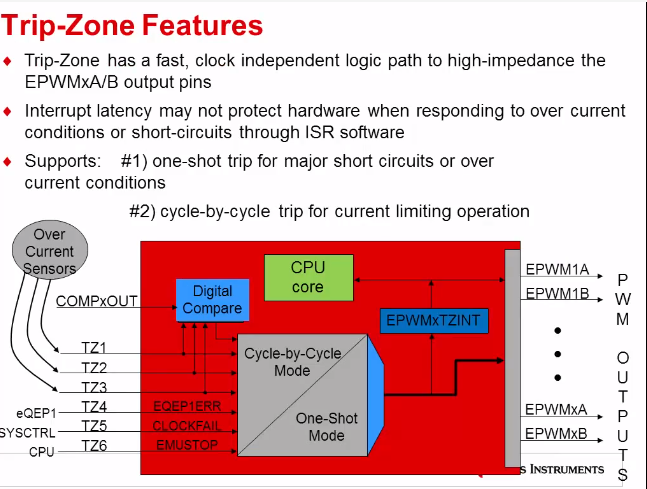 DSP——C2000基础（3）_tz保护全称-CSDN博客