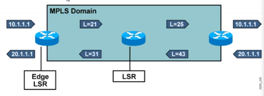 MPLS的标签_mpls标签头-CSDN博客