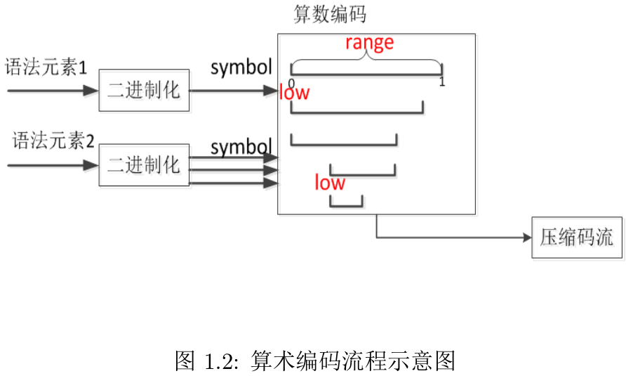 H.266/VVC代码学习笔记5：VTM4.0中的熵编码CABAC部分的详细解析-CSDN博客