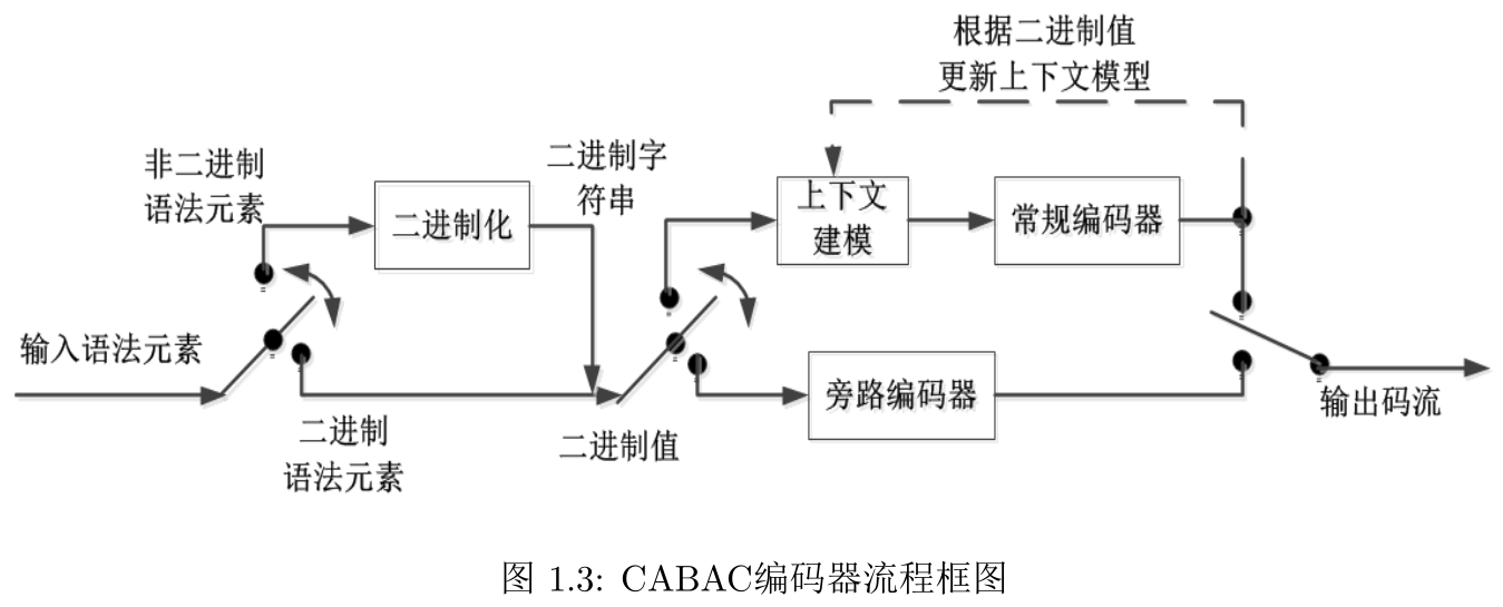H.266/VVC代码学习笔记5：VTM4.0中的熵编码CABAC部分的详细解析-CSDN博客