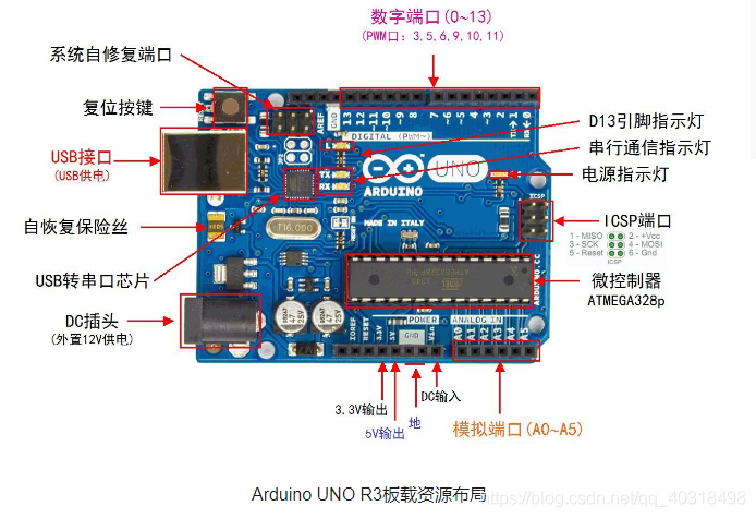Arduino开发入门arduino On Led的作用 Csdn博客