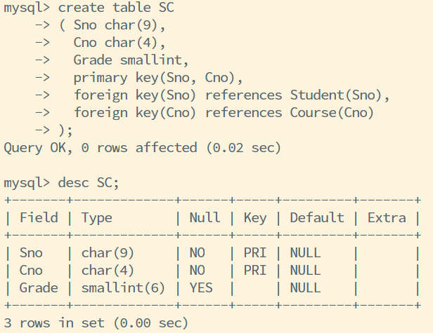 MySql数据库之数据定义（模式、表、数据类型、索引）_数据库模式定义表-CSDN博客