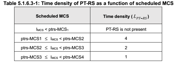 5G NR PDSCH的相位跟踪参考信号PTRS_5g ptrs-CSDN博客