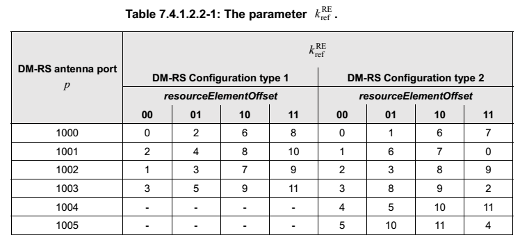 5G NR PDSCH的相位跟踪参考信号PTRS_5g ptrs-CSDN博客